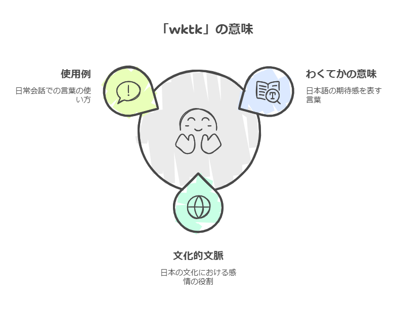 【2025年最新版】ネットスラング辞典：2ch（5ch）用語「wktk・ggrks・kwsk」を徹底解説 | TAMENARU BLOG