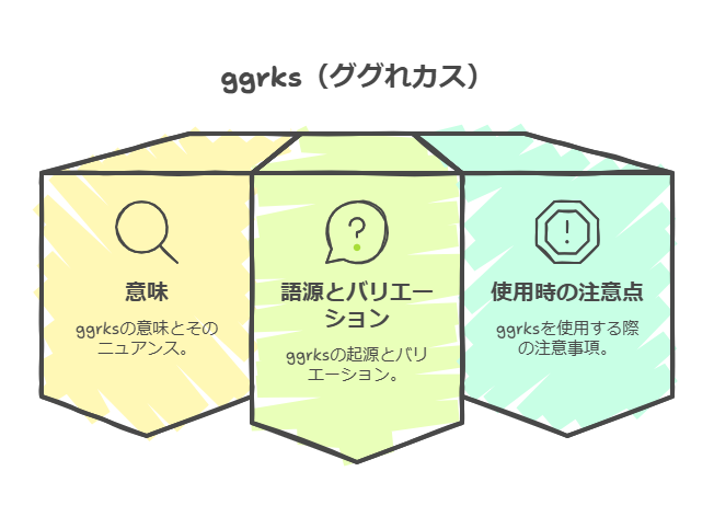 【2025年最新版】ネットスラング辞典：2ch（5ch）用語「wktk・ggrks・kwsk」を徹底解説 | TAMENARU BLOG